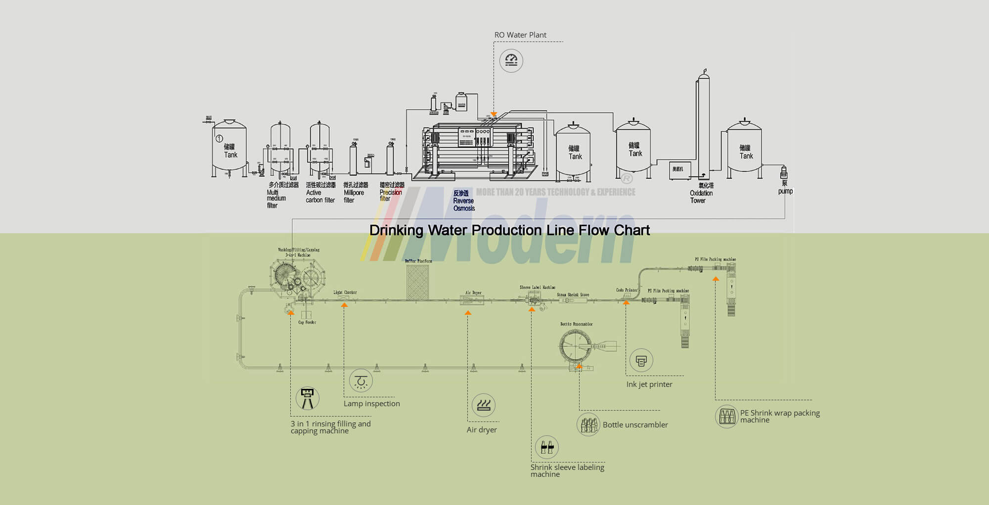 Water Filling Machine, Beer, Carbonated Drink Canning Machine, Juice ...